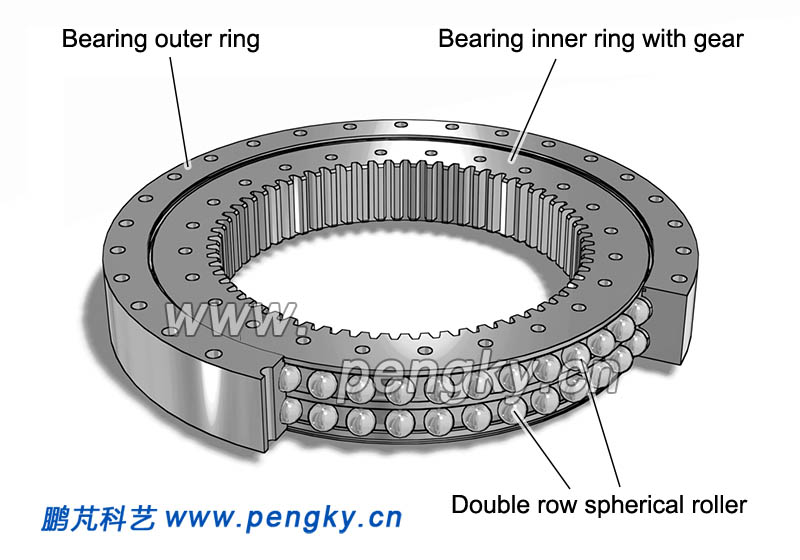 Wind Turbine Bearings | Horizontal Axis Wind Turbine | PengKy